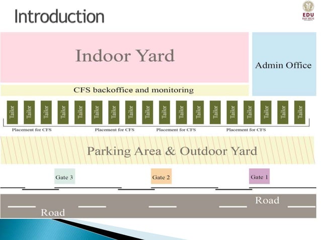 Container Terminal Management System | PPT