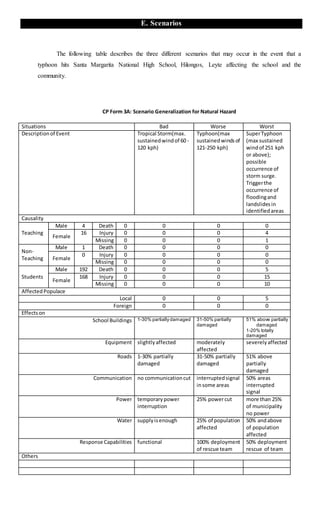 Draft Contingency Plan | DOCX