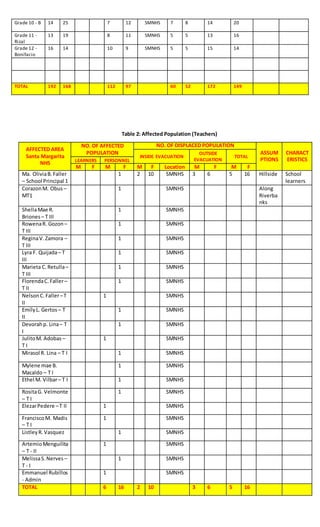 Draft Contingency Plan | DOCX
