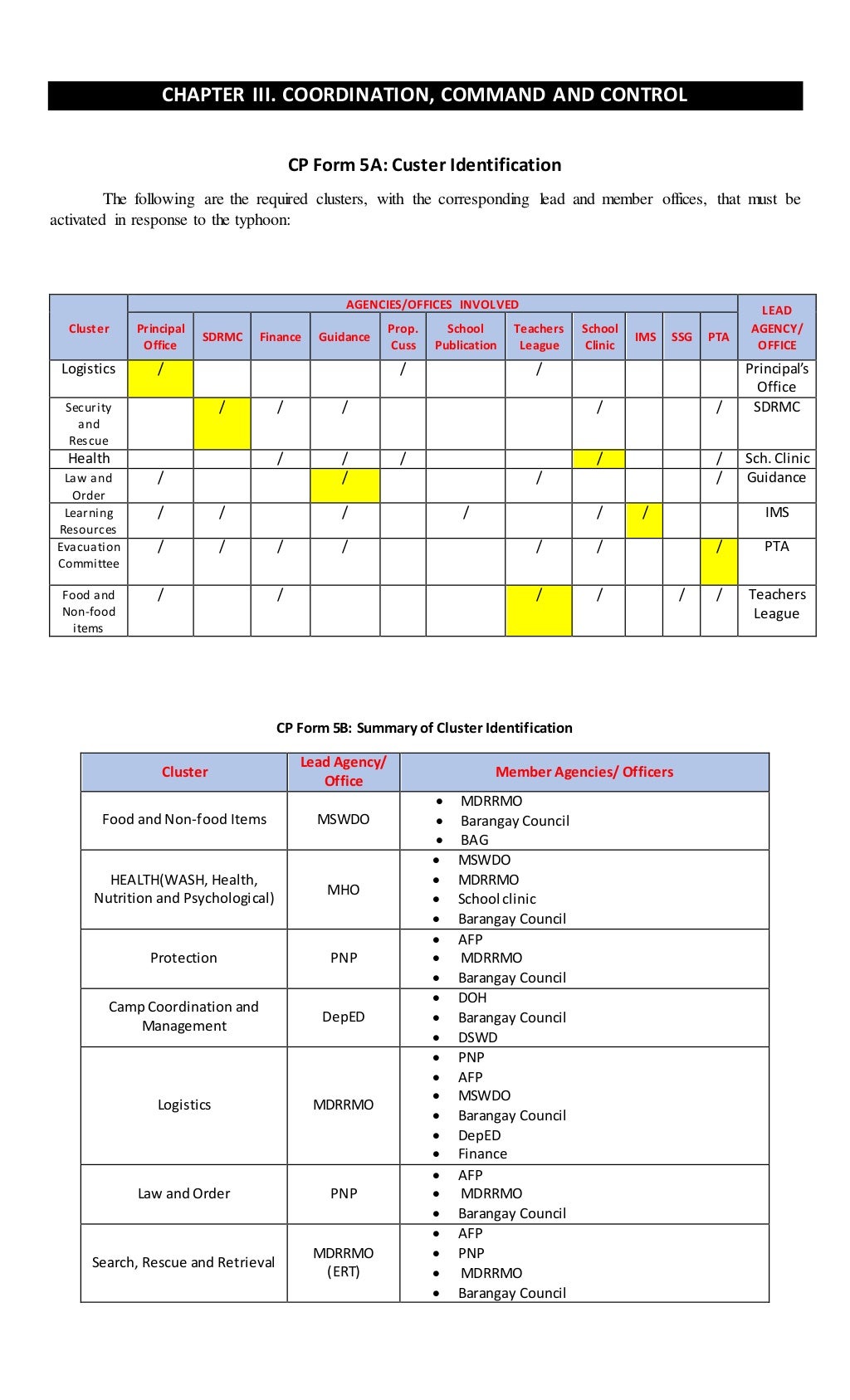 Contingency Plan Report Example
