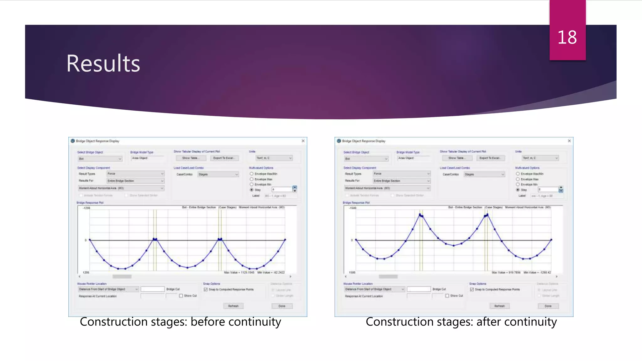 continuity of pre-cast concrete girders | PPTX