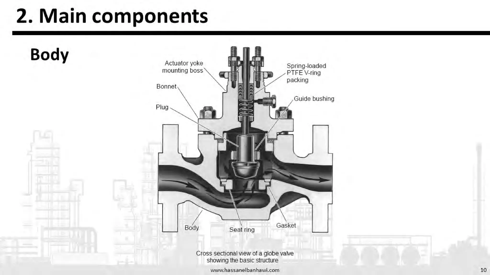 Process control presentation on Final Control Element, components ...