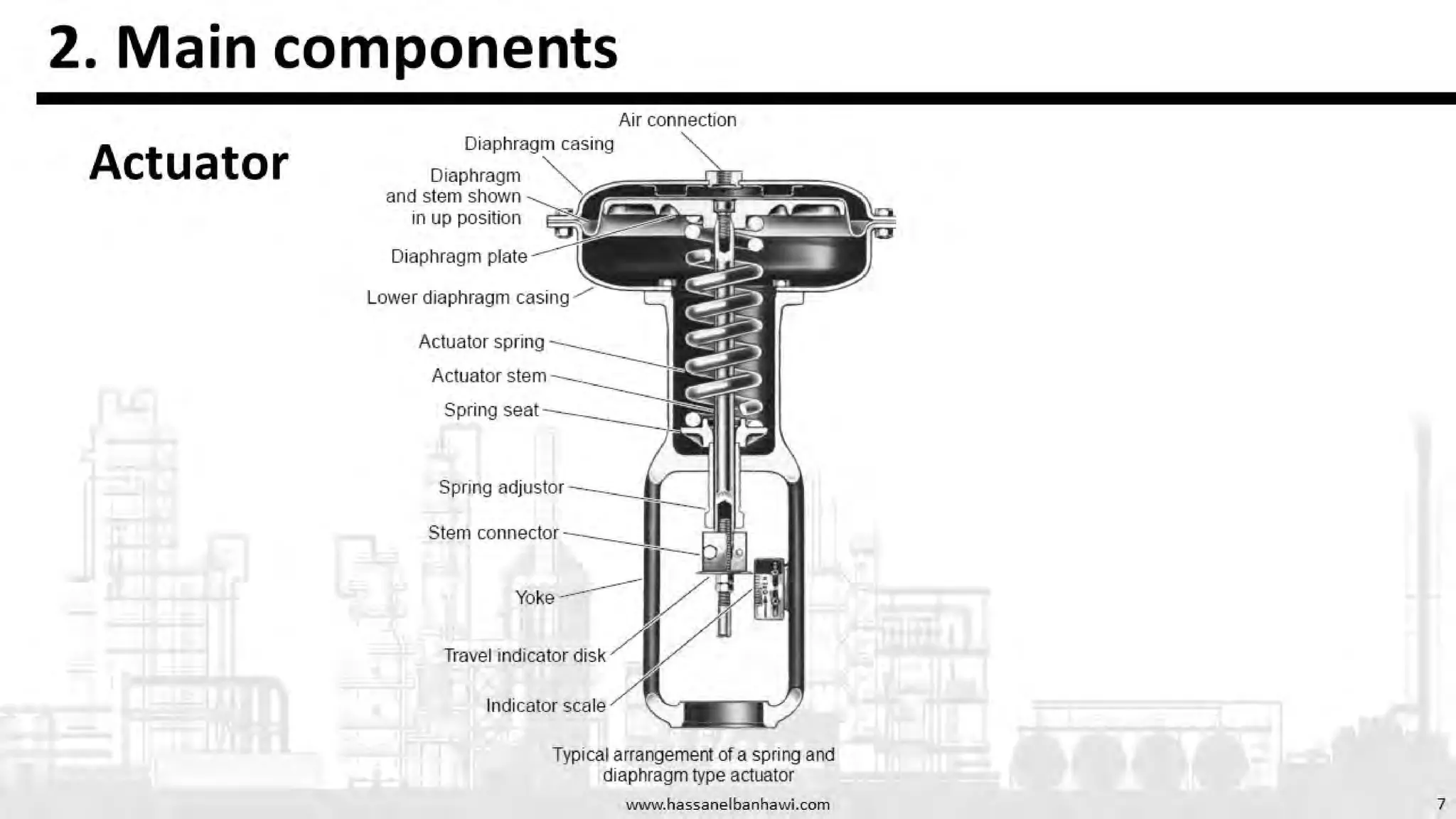Process control presentation on Final Control Element, components ...