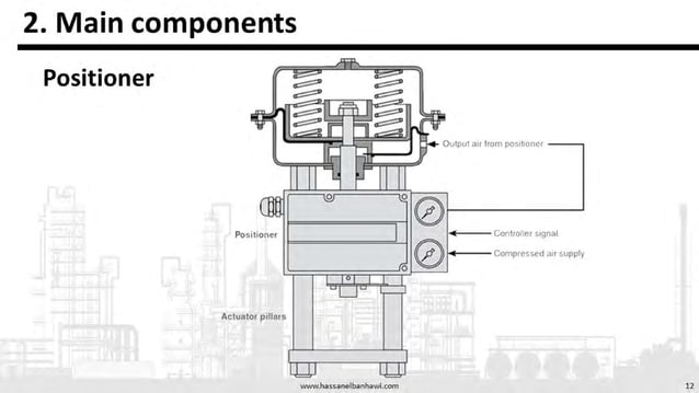 Process control presentation on Final Control Element, components ...