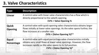Process control presentation on Final Control Element, components ...