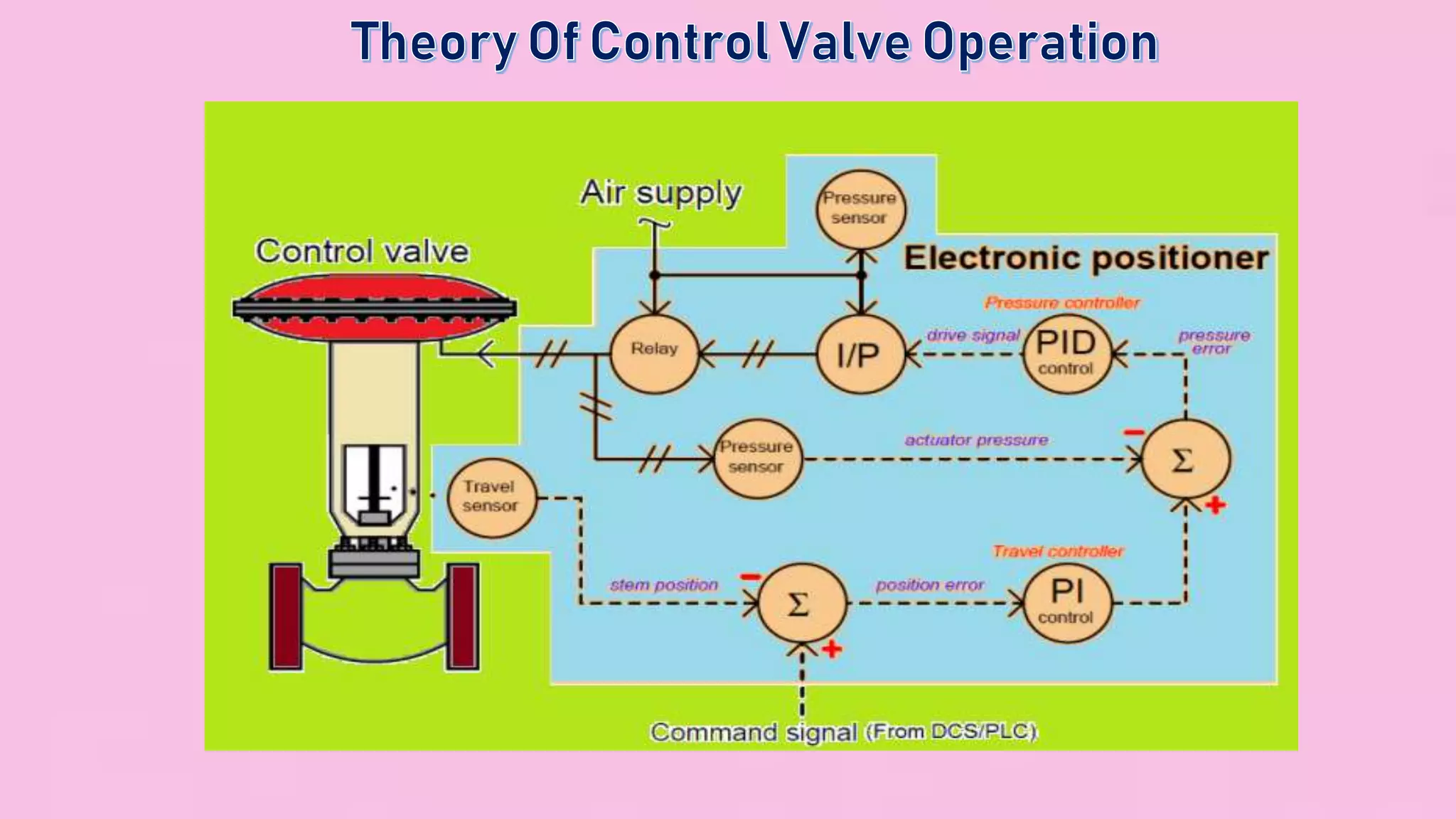 Final Control Element.pptx