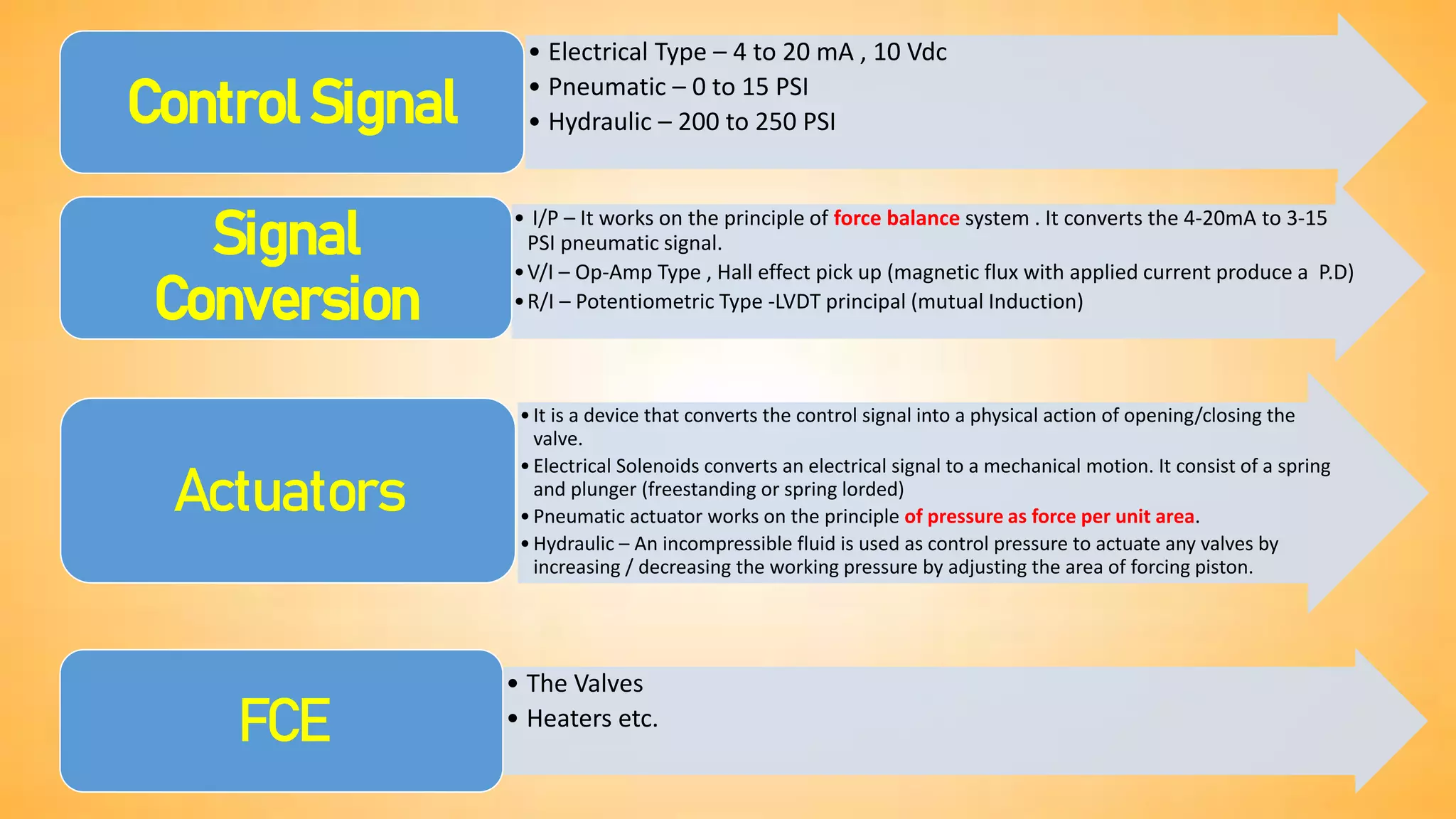 Final Control Element.pptx
