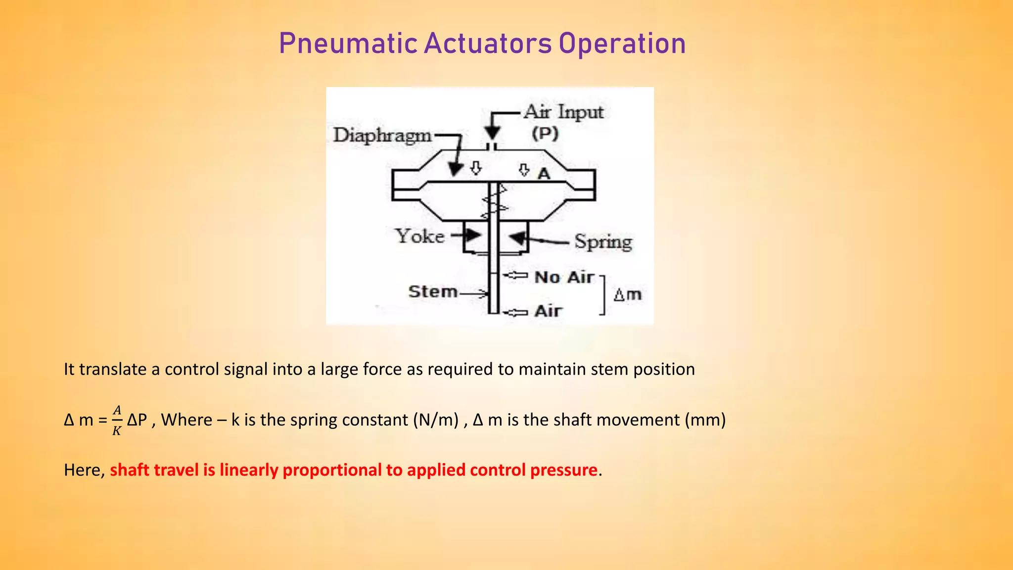 Final Control Element.pptx