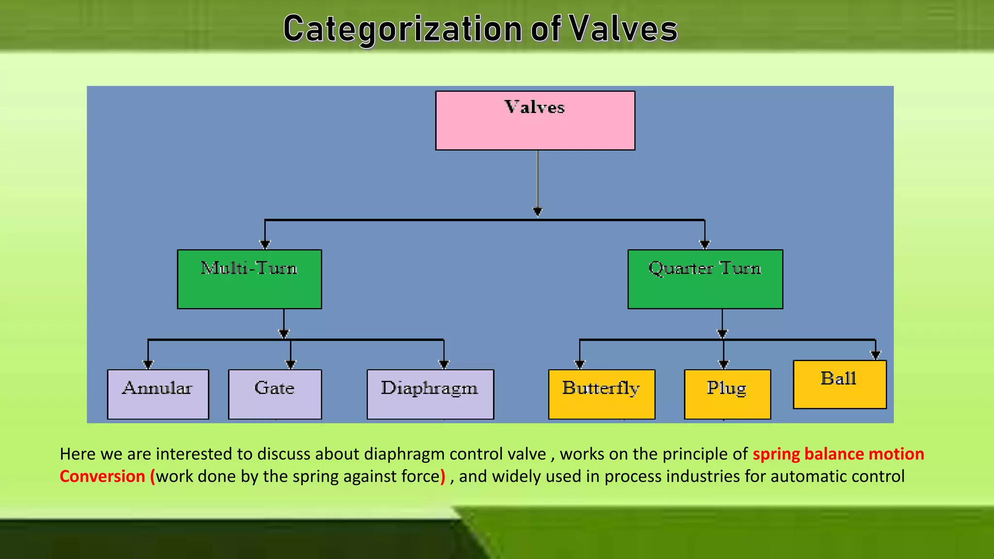 Final Control Element.pptx