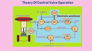 Final Control Element.pptx