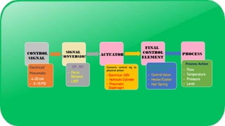 Final Control Element.pptx
