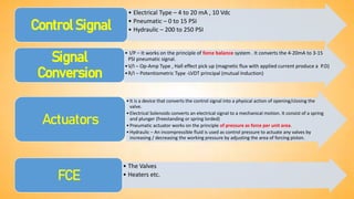 Final Control Element.pptx