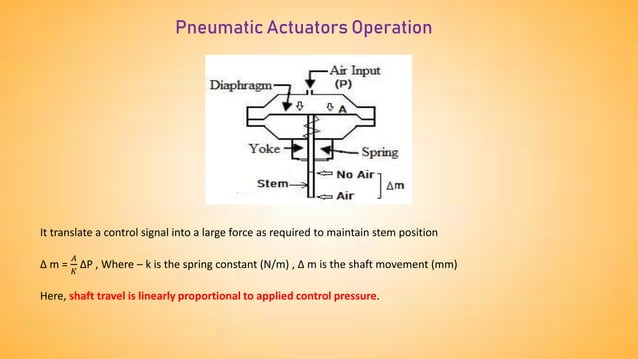 Final Control Element.pptx