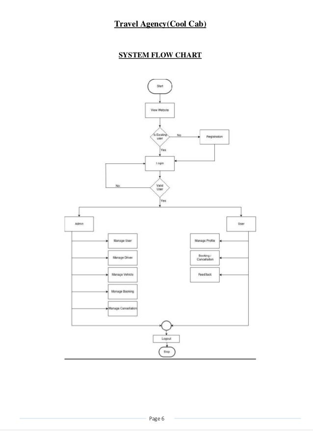 Report On Travel Cab Agency