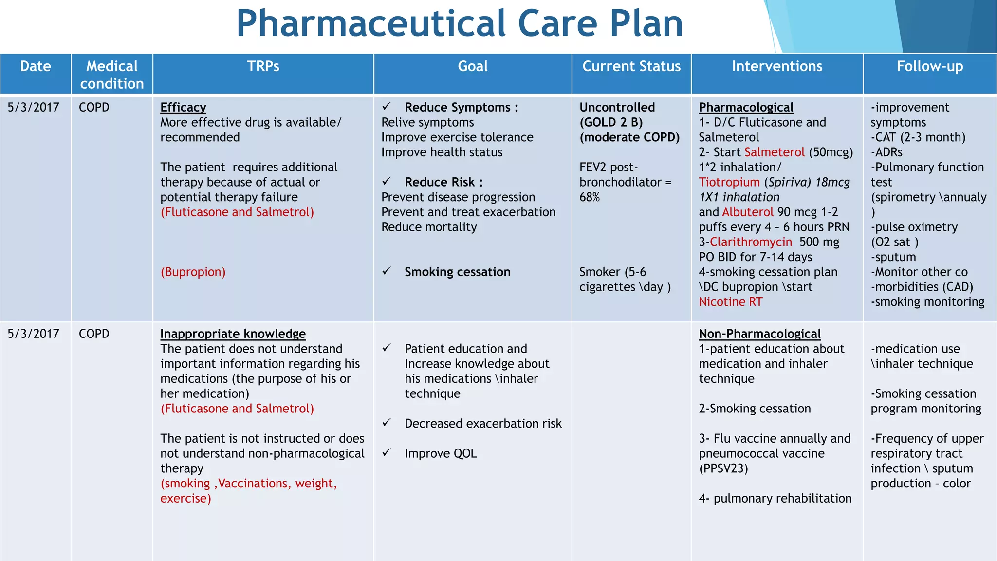 COPD case presentation | PPTX