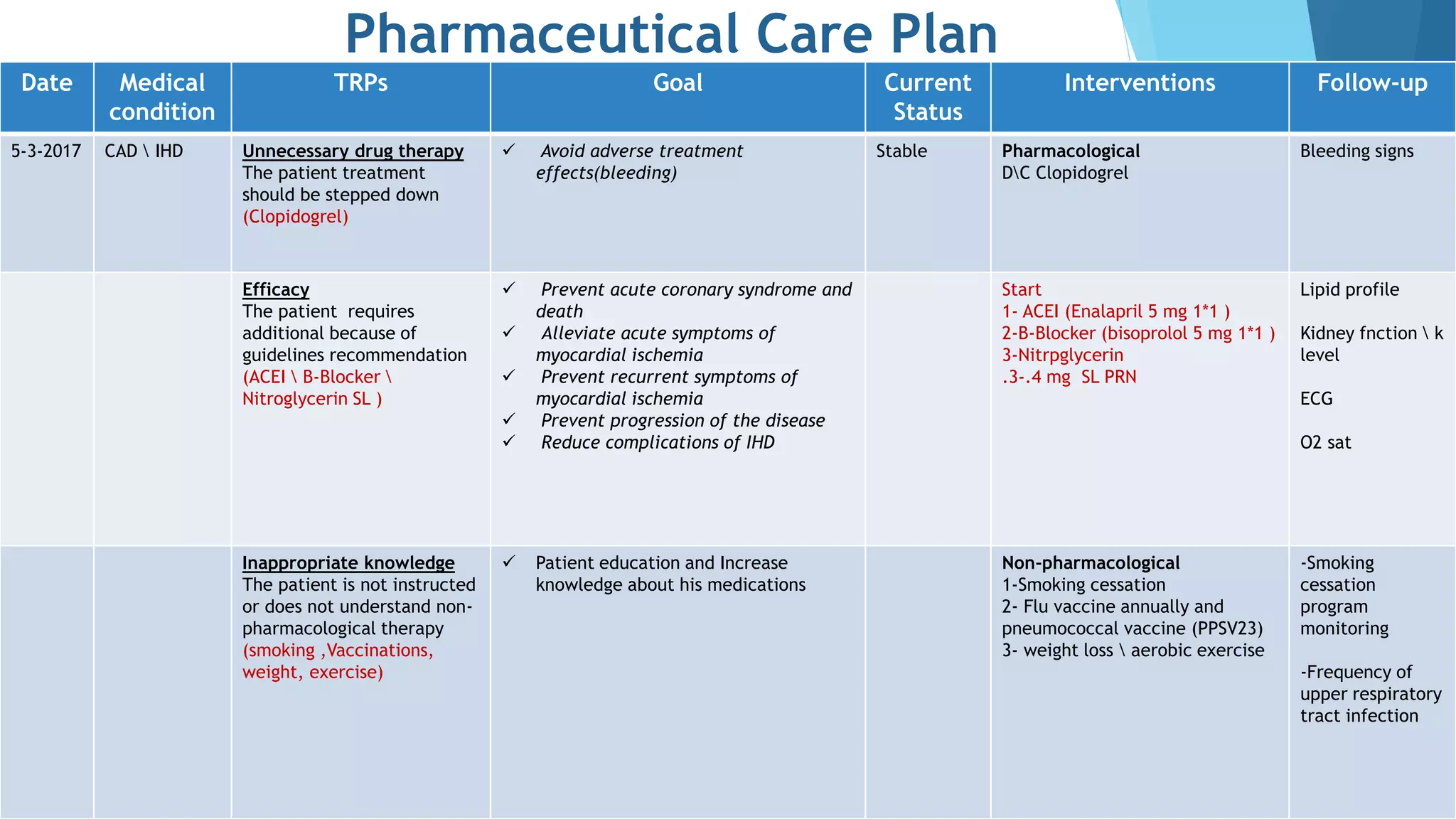 COPD case presentation | PPTX