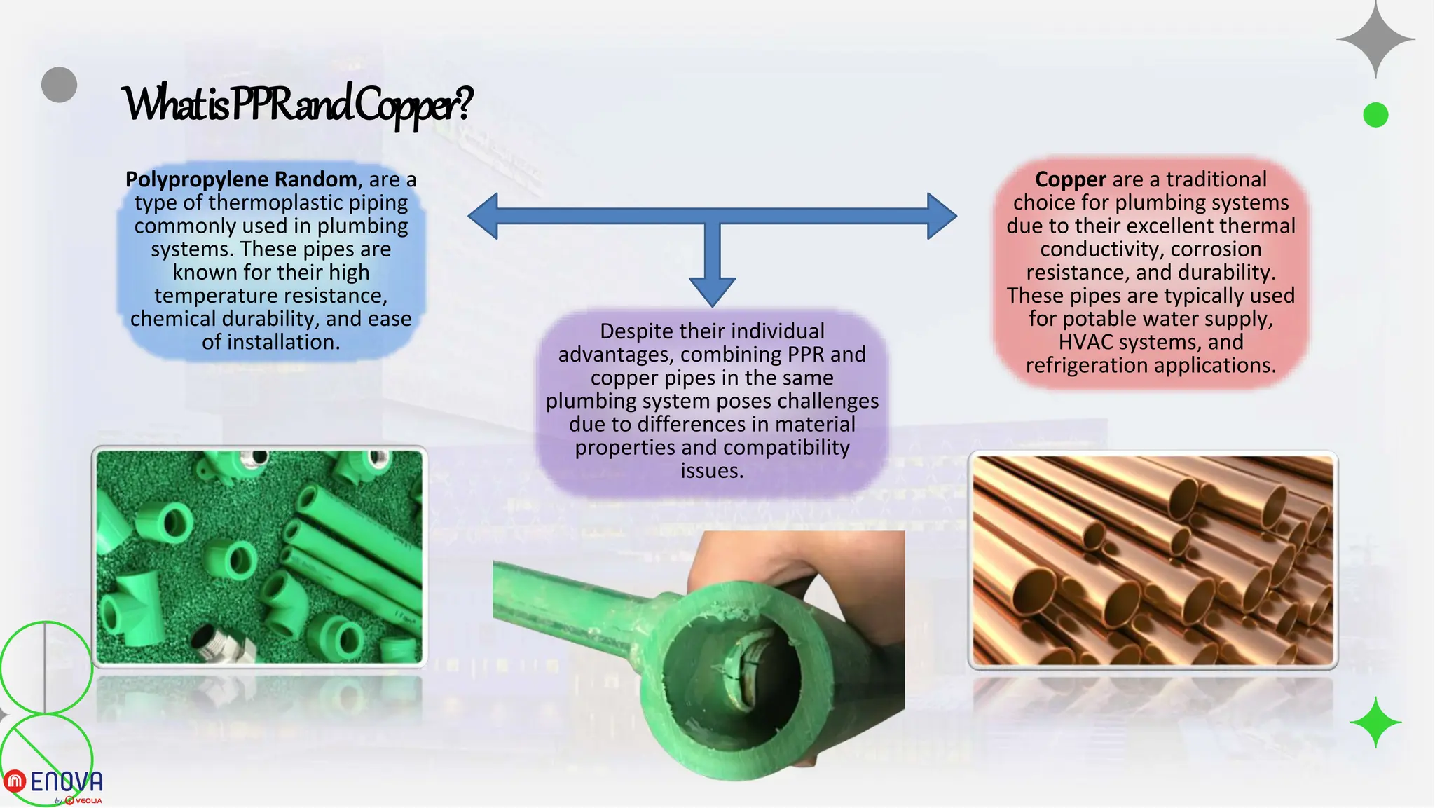 Understanding the Interaction between PPR and Copper Pipes in Water ...