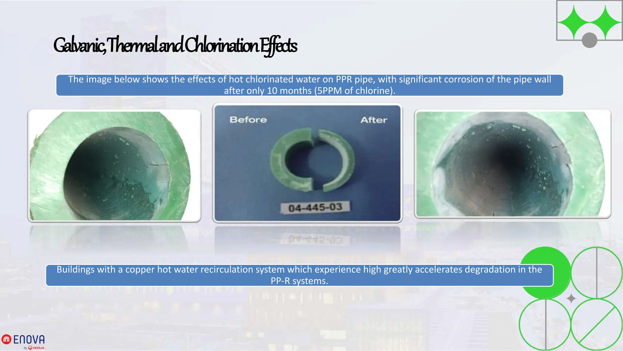 Understanding the Interaction between PPR and Copper Pipes in Water ...