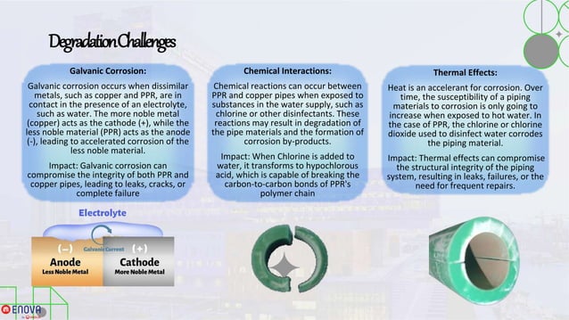 Understanding the Interaction between PPR and Copper Pipes in Water ...