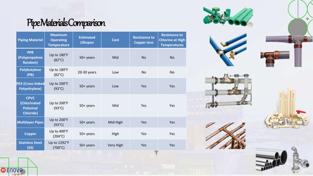 Understanding the Interaction between PPR and Copper Pipes in Water ...