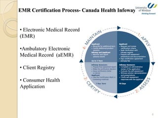 Electronic Medical Records in Canada, Work Org | PPT