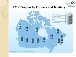 Electronic Medical Records in Canada, Work Org | PPT