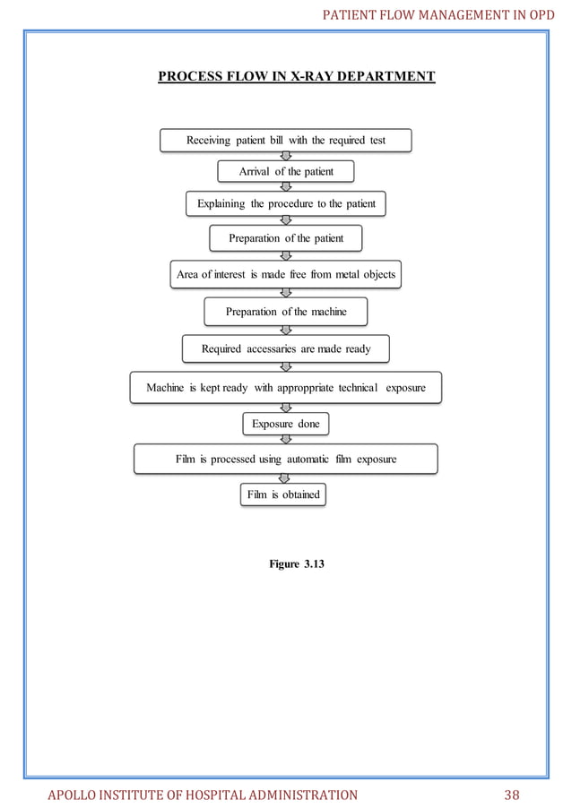 Patient flow management in opd | DOCX | Healthcare Industry | Industries