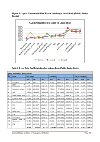 “Bank Finance in Real Estate – Significance and Impact” (India) | PDF