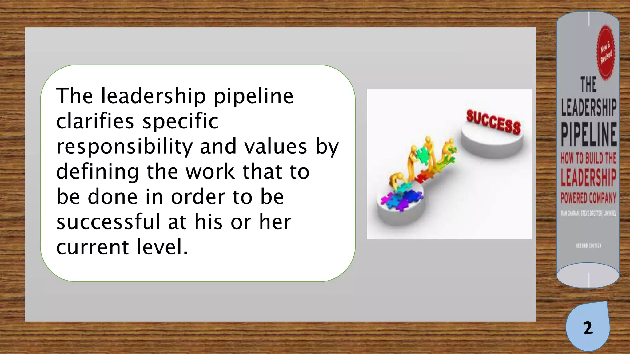 The Leadership Pipeline | PPTX