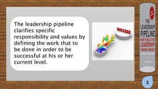The Leadership Pipeline | PPTX