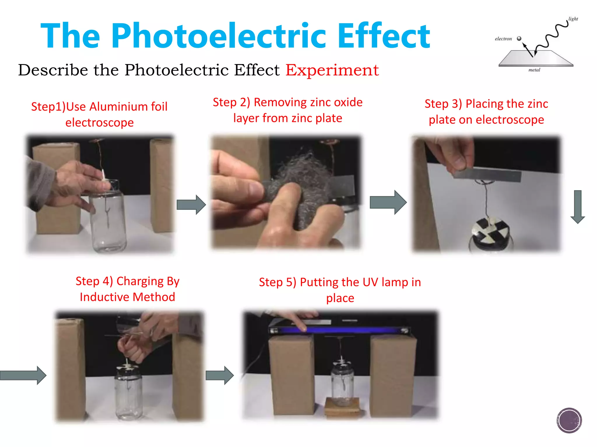 Photoelectric effect and experimental setup | PPTX