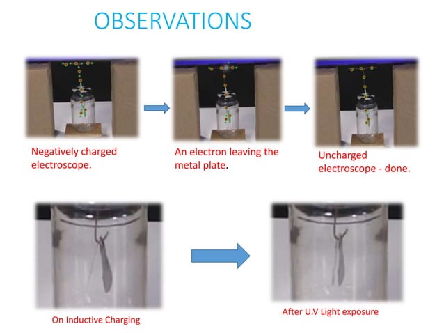 Photoelectric effect and experimental setup | PPTX