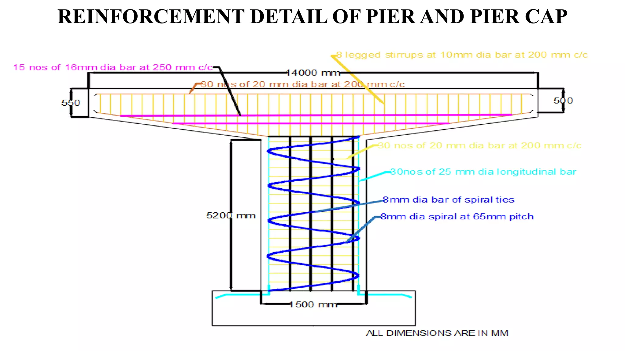 design of steel flyover | PPTX