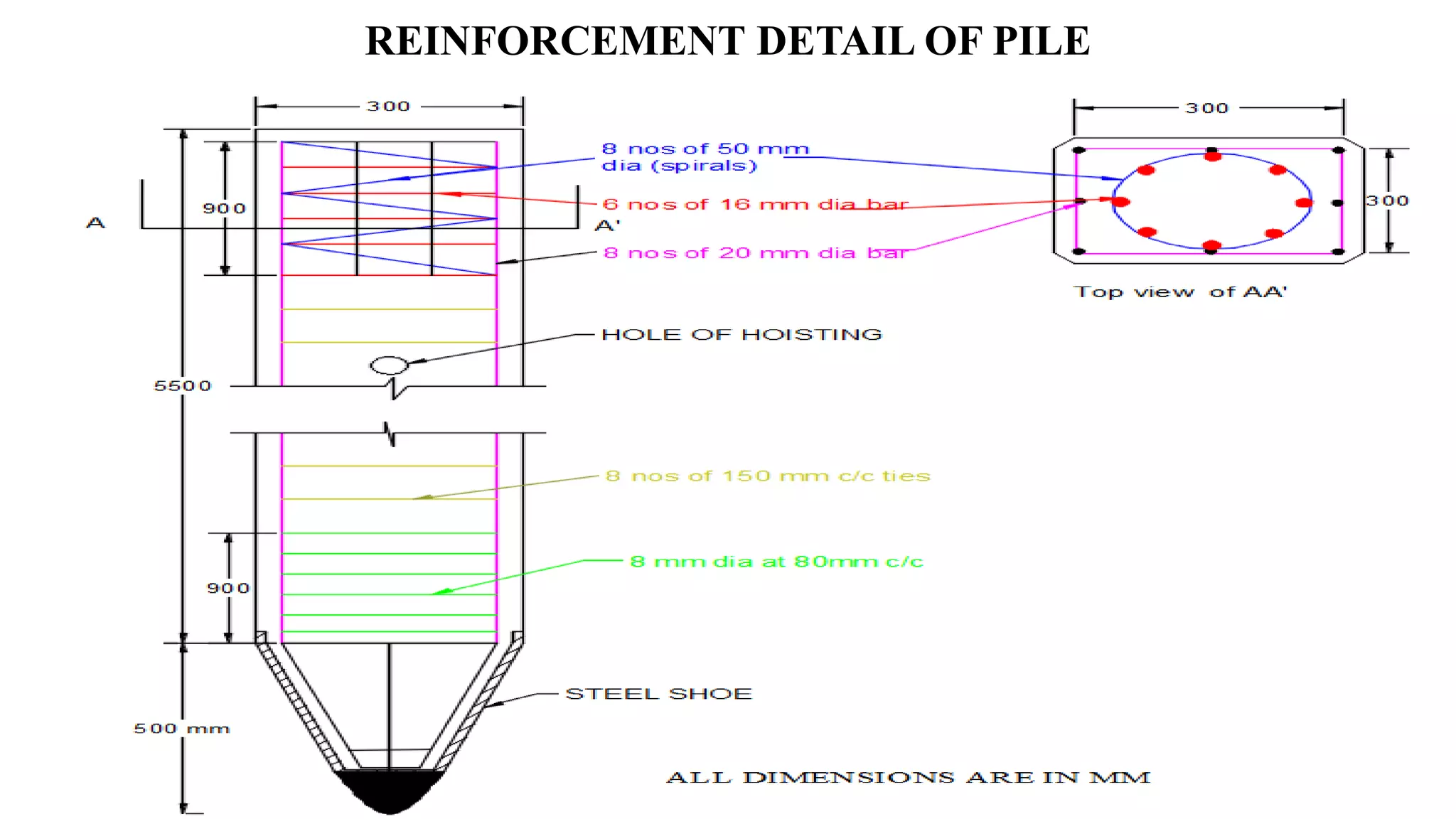 design of steel flyover | PPTX