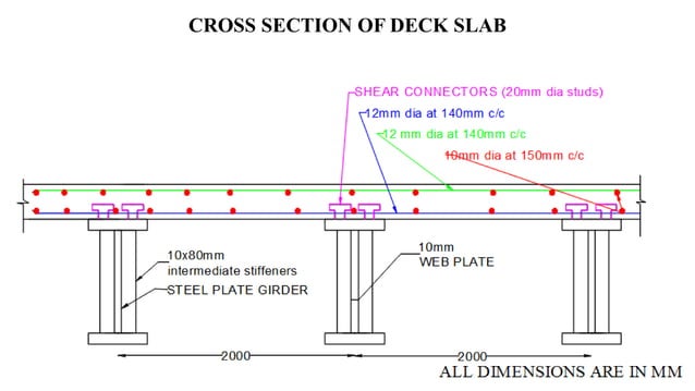 design of steel flyover | PPTX | Civil Engineering Industry | Industries