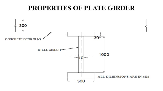 design of steel flyover | PPTX | Civil Engineering Industry | Industries