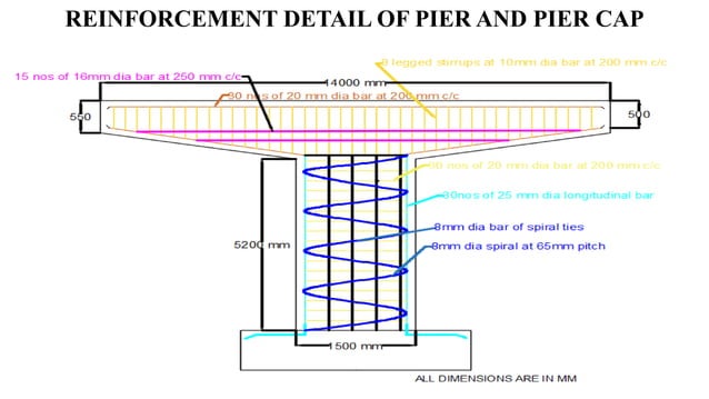 design of steel flyover | PPTX | Civil Engineering Industry | Industries