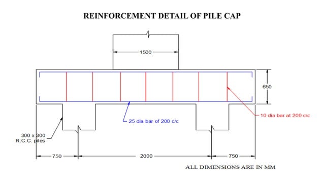 design of steel flyover | PPTX | Civil Engineering Industry | Industries