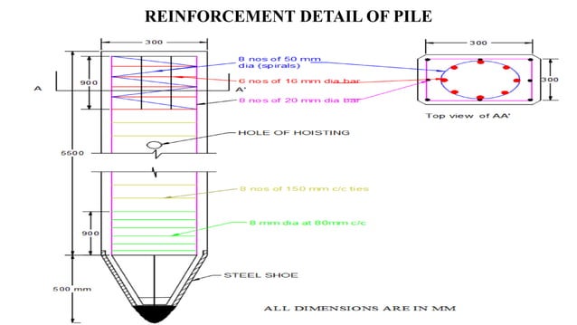 design of steel flyover | PPTX | Civil Engineering Industry | Industries