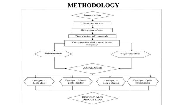 design of steel flyover | PPTX | Civil Engineering Industry | Industries