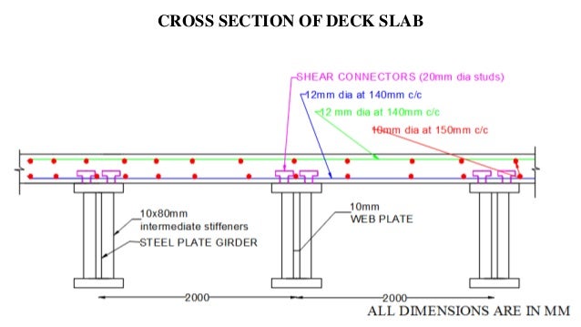 design of steel flyover