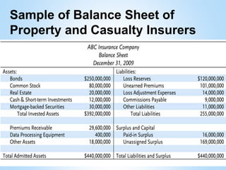 Financial Operations of Insurers | PPTX