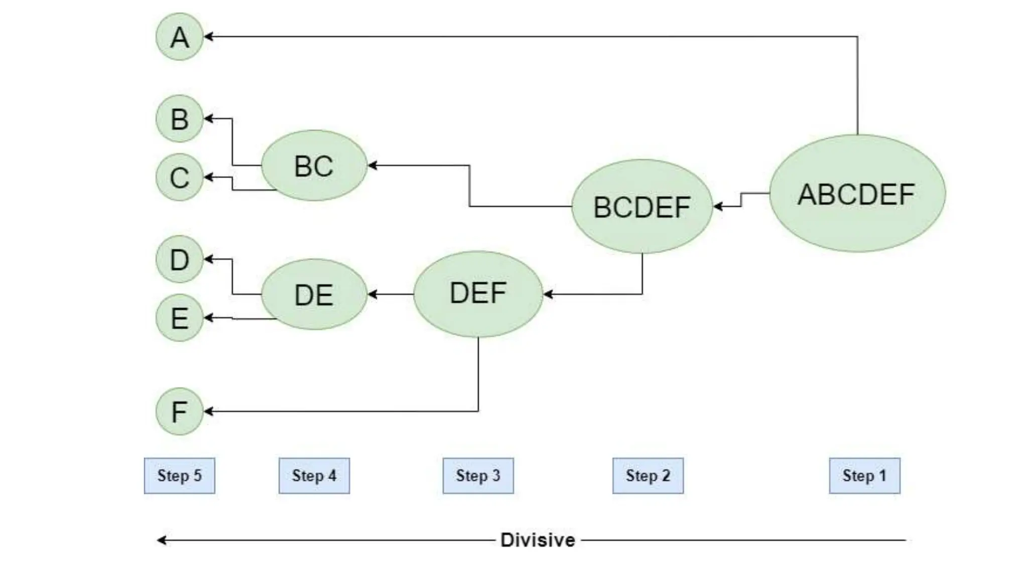 Clustering algorithms Type in image segmentation .pptx Clustering algorithms Type in image segmentation .pptx