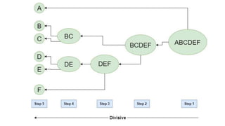 Clustering algorithms Type in image segmentation .pptx