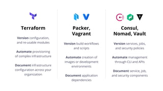 Policy as Code: IT Governance With HashiCorp Sentinel | PPTX | Cloud Computing | Internet