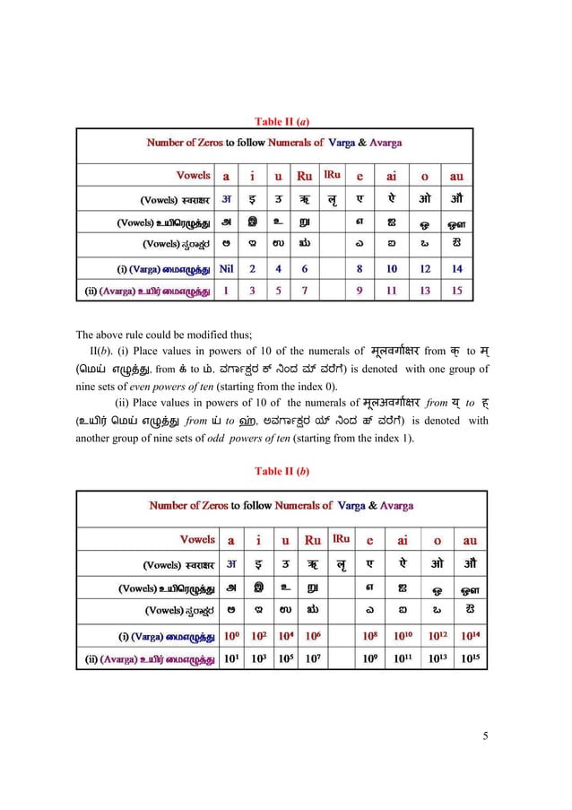 Final copy of decoding aryabhatiya numerals into modified tamizh script ...