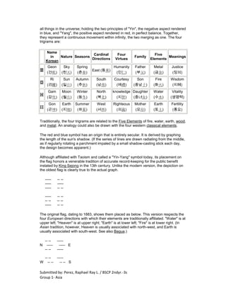 Final Copy Of Fs5 | PDF