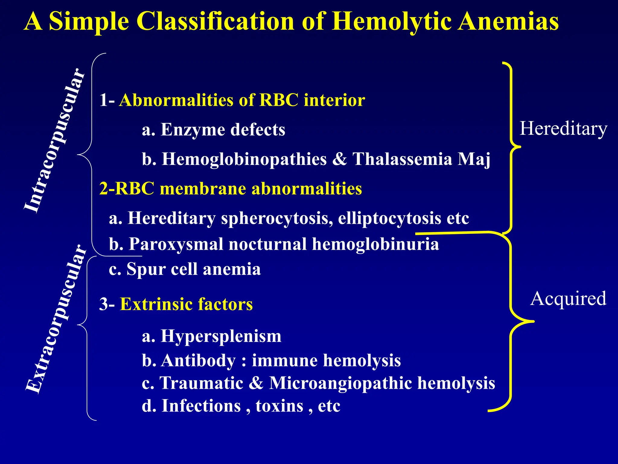 final copy of pathogenesis hemolytic anemias.ppt