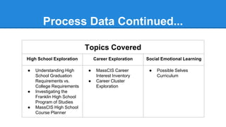 Middle School Curriculum Presentation to School Committee | PPT
