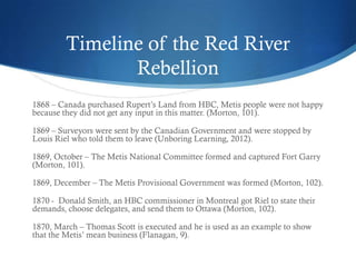 Final copy of Northwest and Red River Rebellions | PPTX